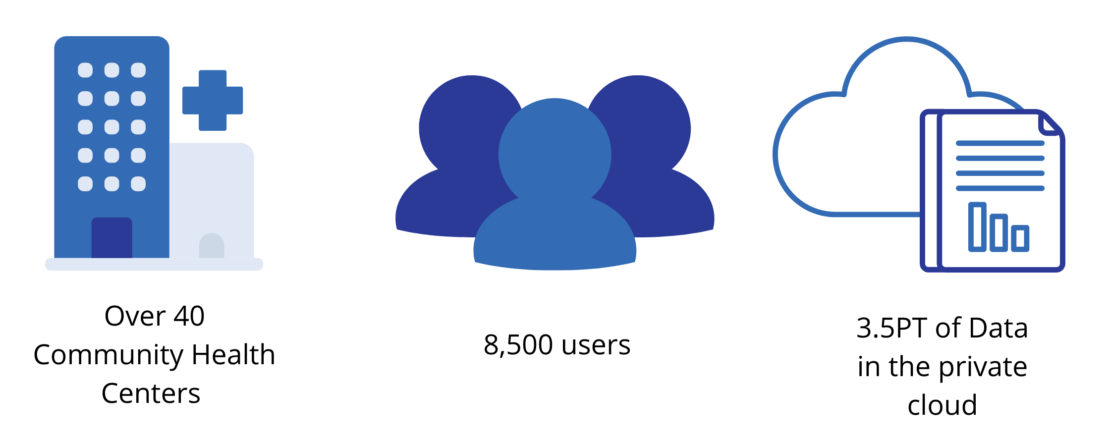 NextGen Hosting | OSIS